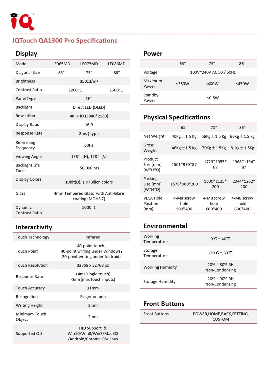 IQTouch Smart Touch Panel - QA1300 Series Pro - IQTouch Malaysia ...