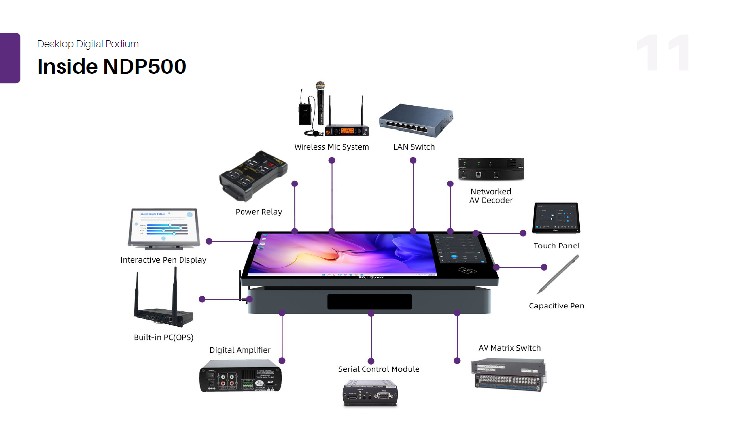 IQ QNEX - Hyriad Class Room Solution - IQTouch Malaysia | Smart Meeting ...